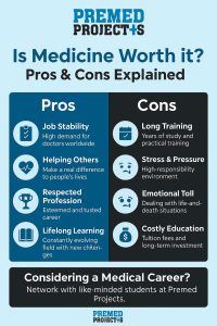 Is Medicine Worth It? Pros & Cons Explained - Premed Projects